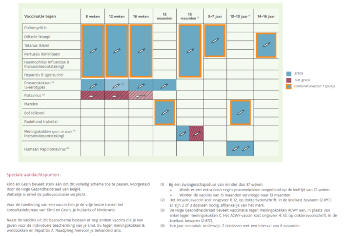 Vaccinaties - Huisartsenpraktijk De Beuken in Vichte